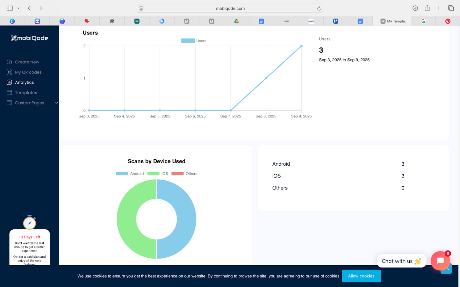 How to Track QR Codes with Google Analytics - mobiQode